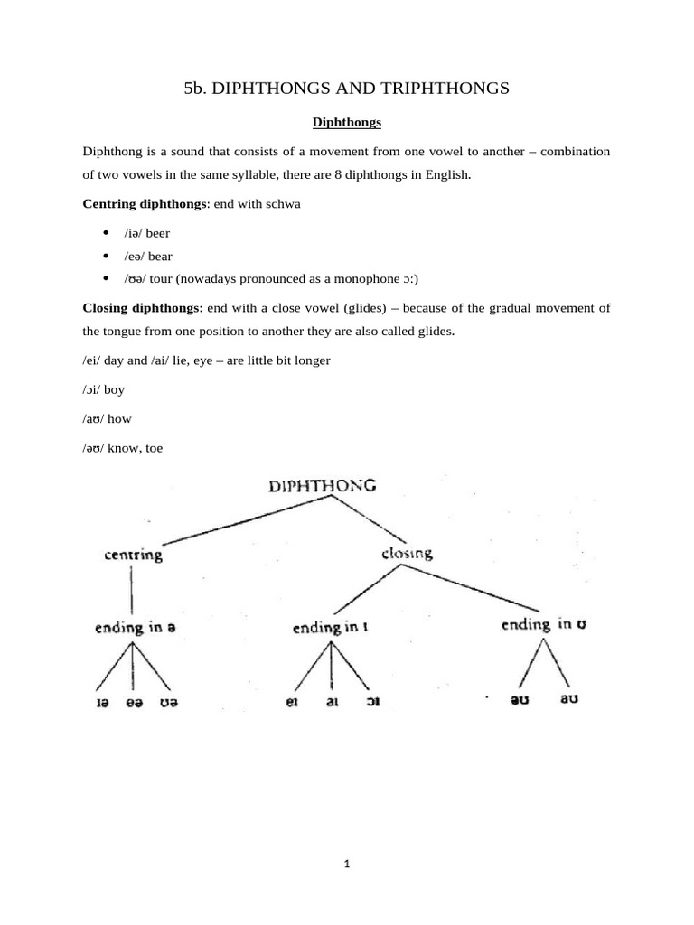 05b. Diphthongs and Triphthongs | PDF | Language Arts & Discipline