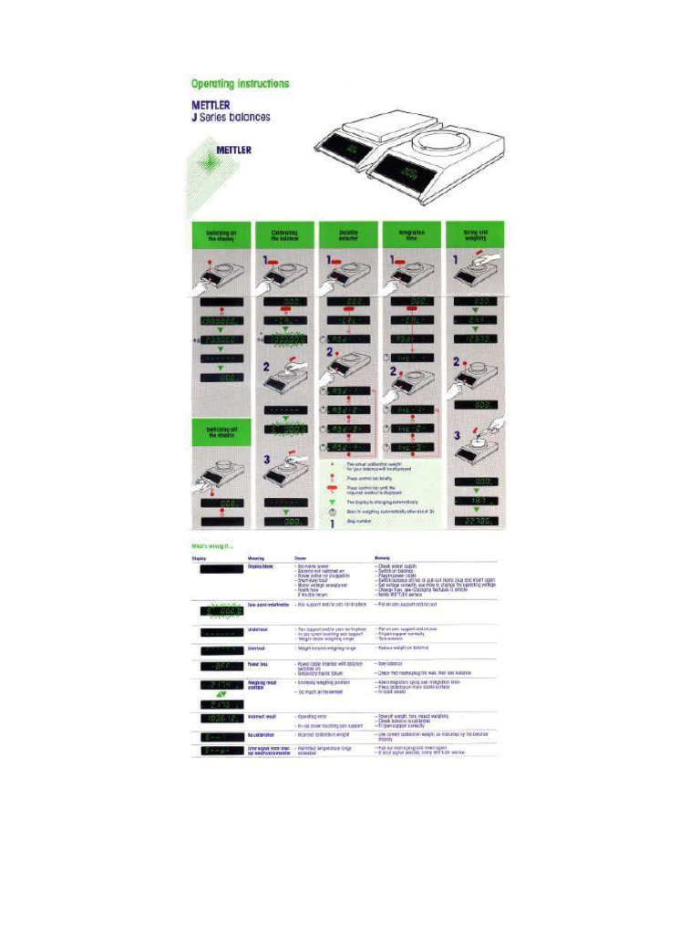 Mettler J Series Balance Manual | PDF