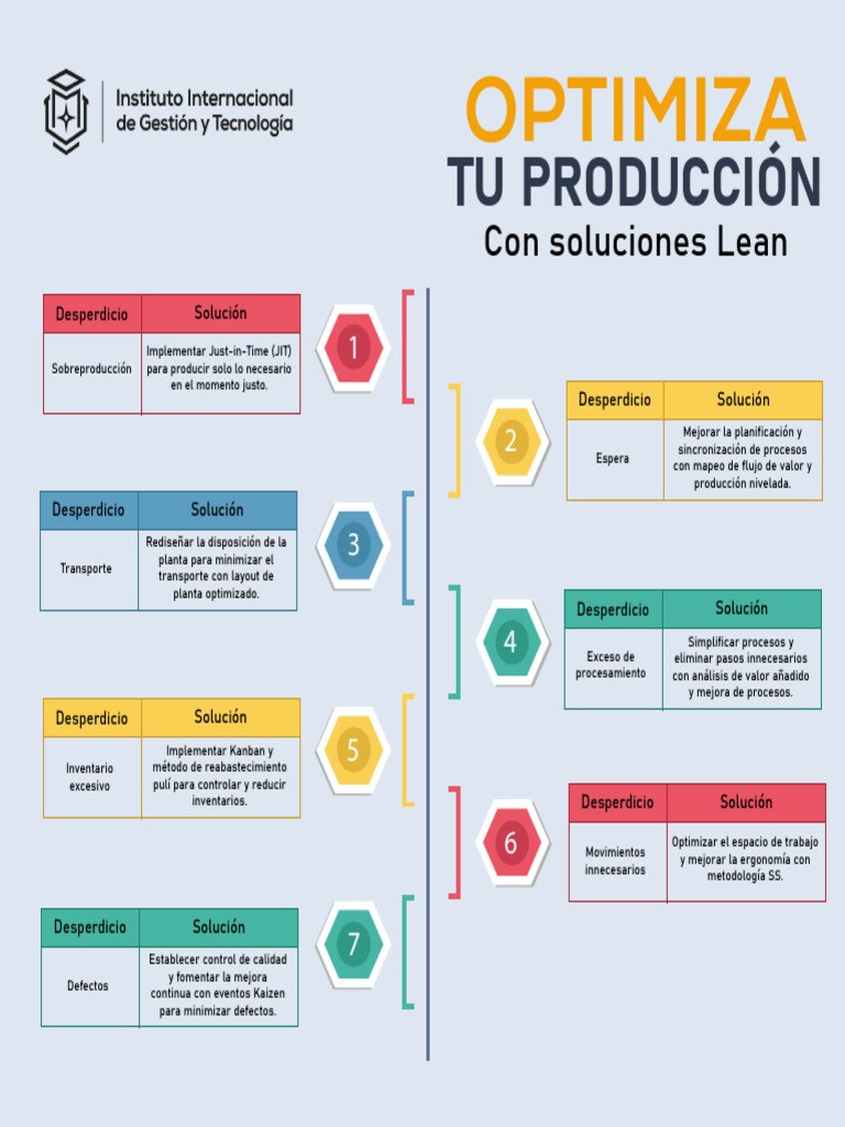 Infografia 4 | PDF | Lean Manufacturing | Sector secundario de la economía