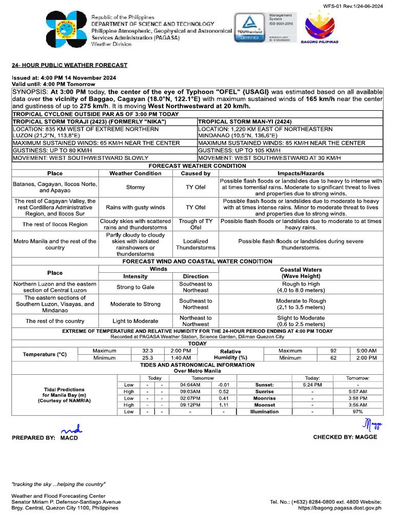 PAGASA Data of Typhoon Pepito | PDF