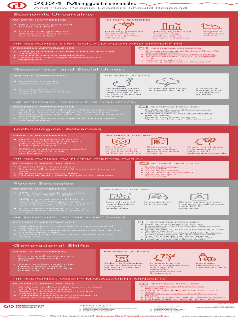 2024 Mega Trends Infographic Final | PDF | Business | Economies