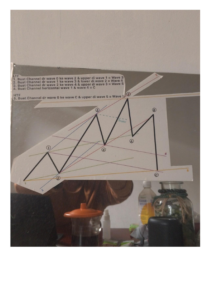 Sticker Channel Wave Final | PDF