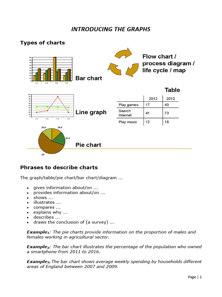 Describing Graphs and Charts | PDF | Finance & Money Management
