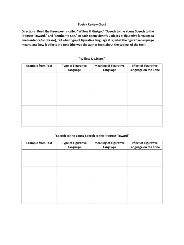 Figurative Language in Poetry Analysis | PDF