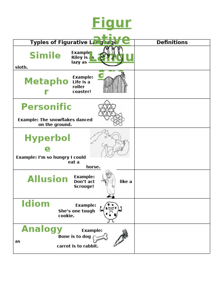 Types of Figurative Language Doodle Notes | PDF