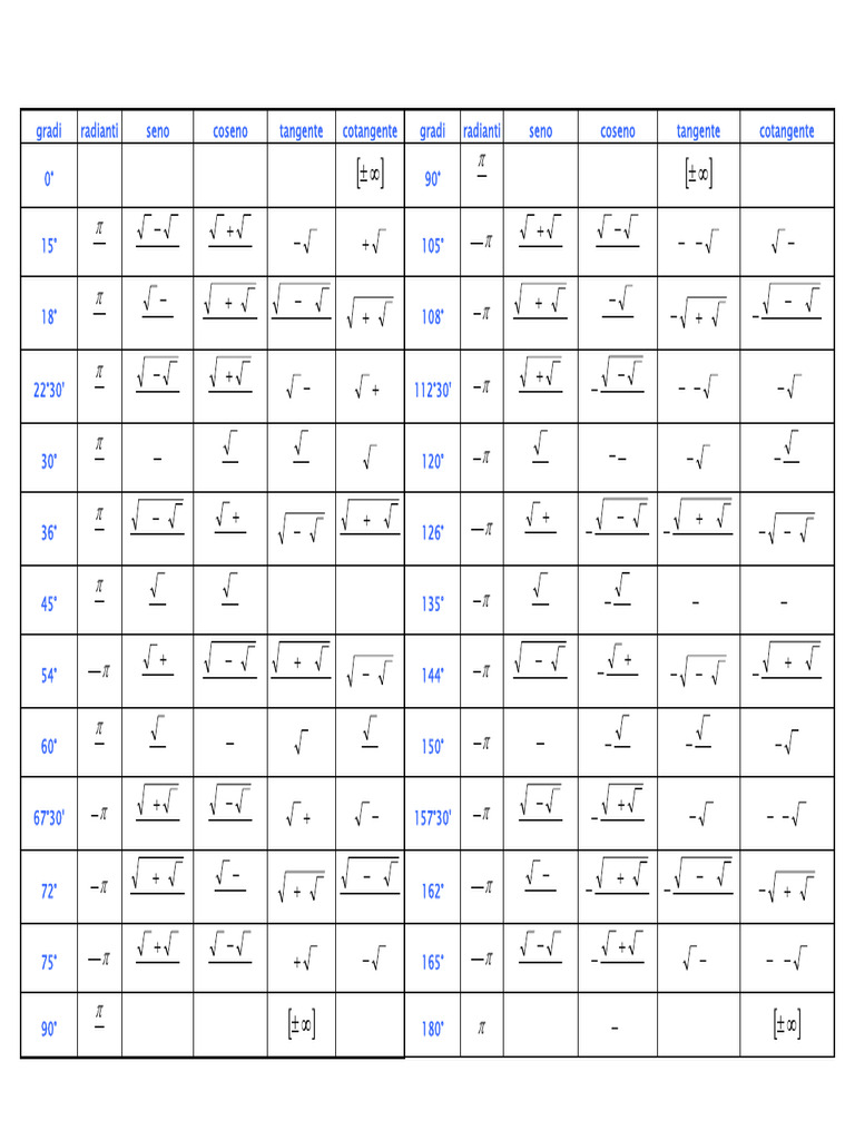 Tabella Angoli Notevoli | PDF