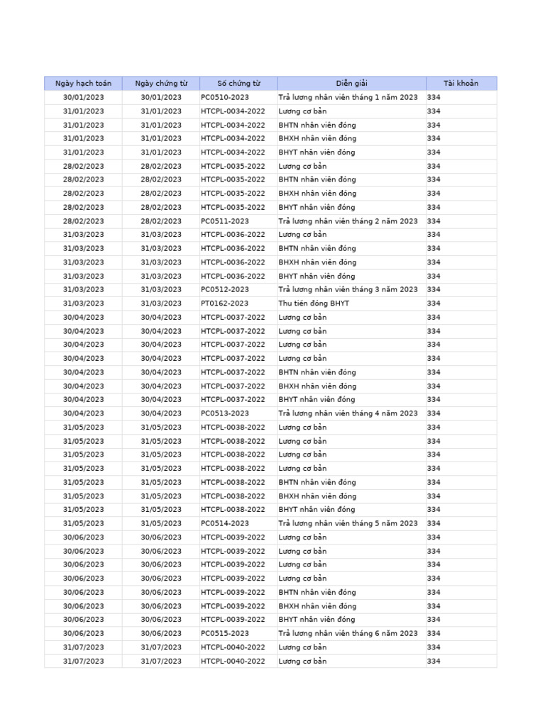 So - Chi - Tiet - Tai - Khoan 334 | PDF