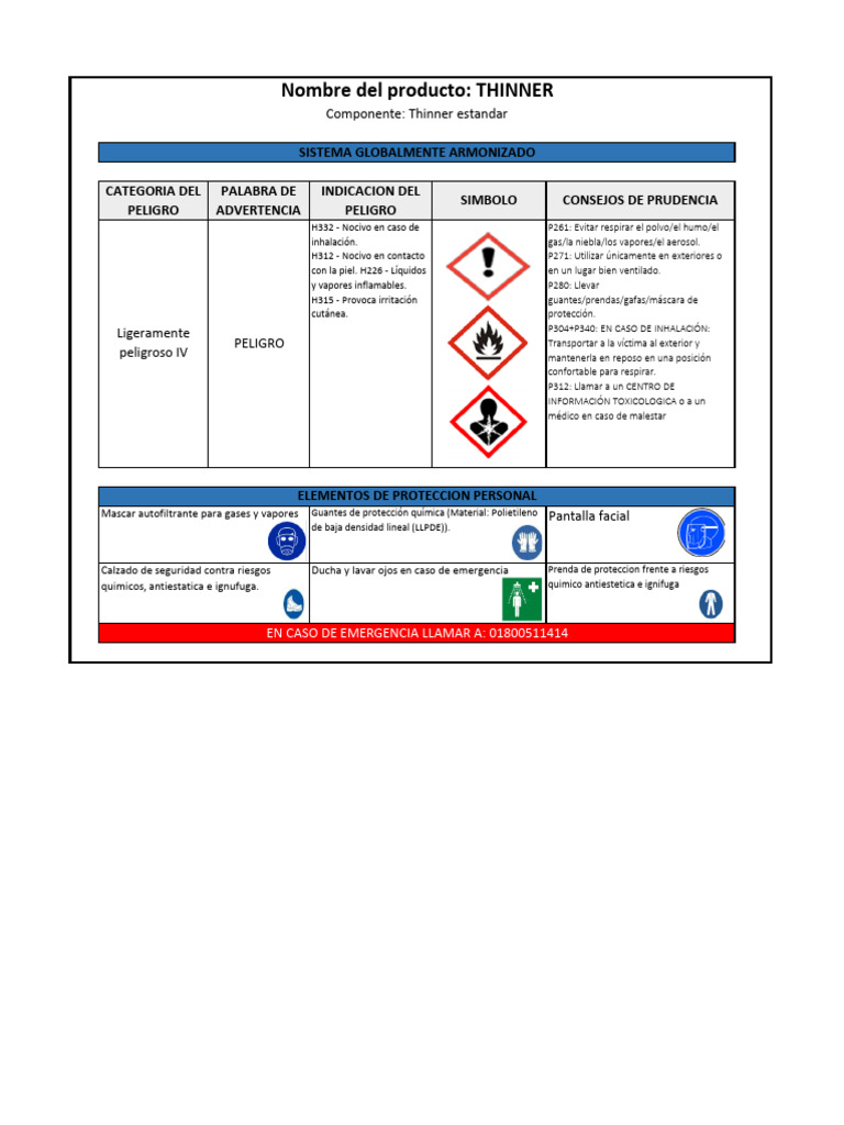 Equipo de Protección para Uso de Thinner | PDF