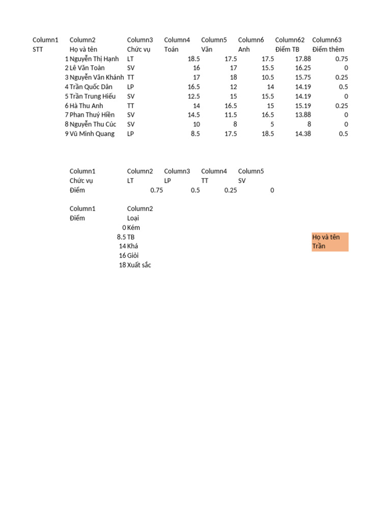 Mai Thị Hoài Linh Log2 Bài 6,7 | PDF