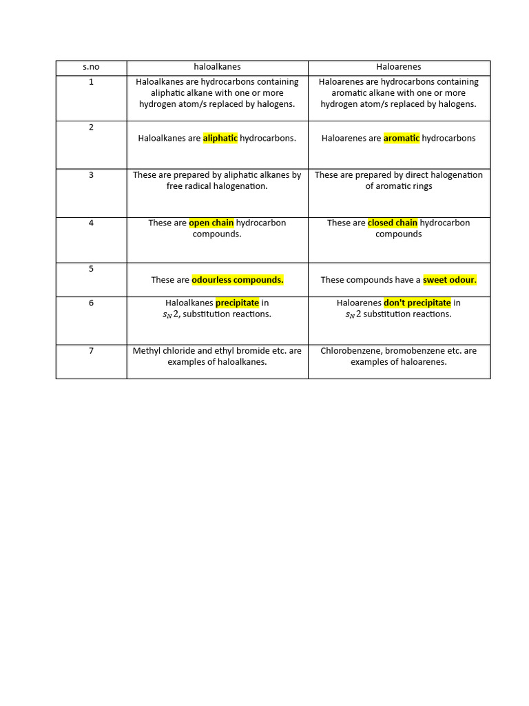 Diff BW Haloalkane and Haloarenes | PDF