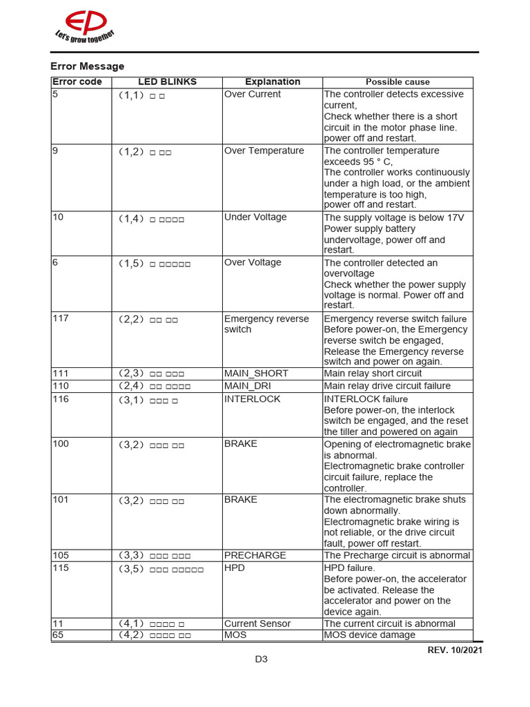 Error Code List and Explanations | PDF | Switch | Power Supply