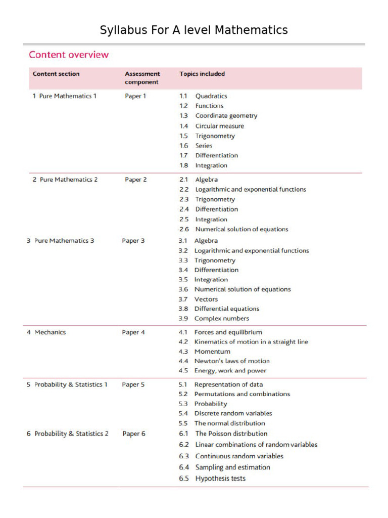 Syllabus For A Level Mathematics | PDF