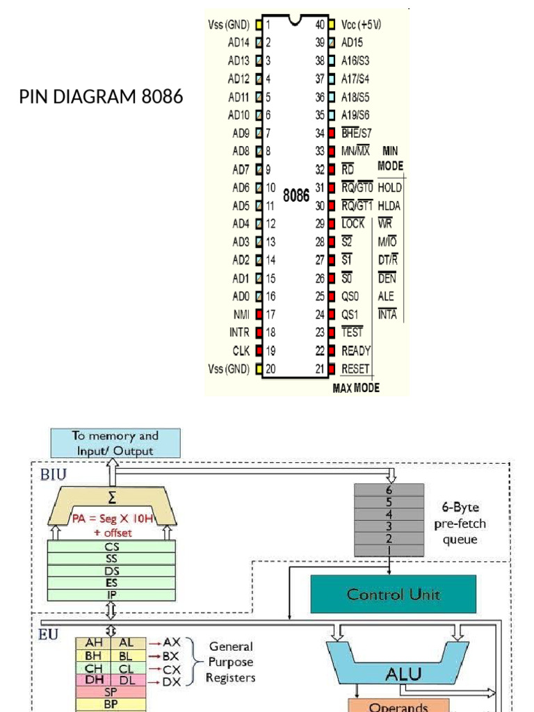 Ece 310 22232 Unit II | PDF | Central Processing Unit | Computer Data