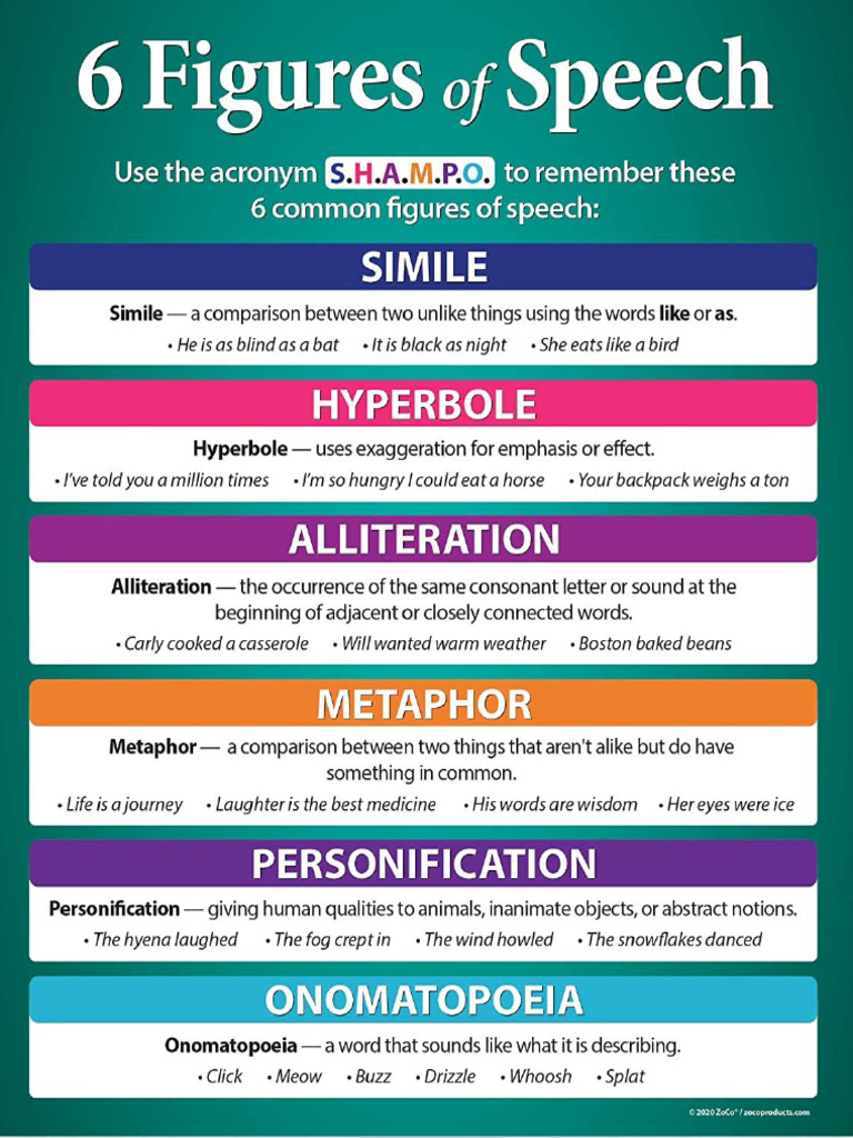Figurative Speech - JPG Schoology | PDF