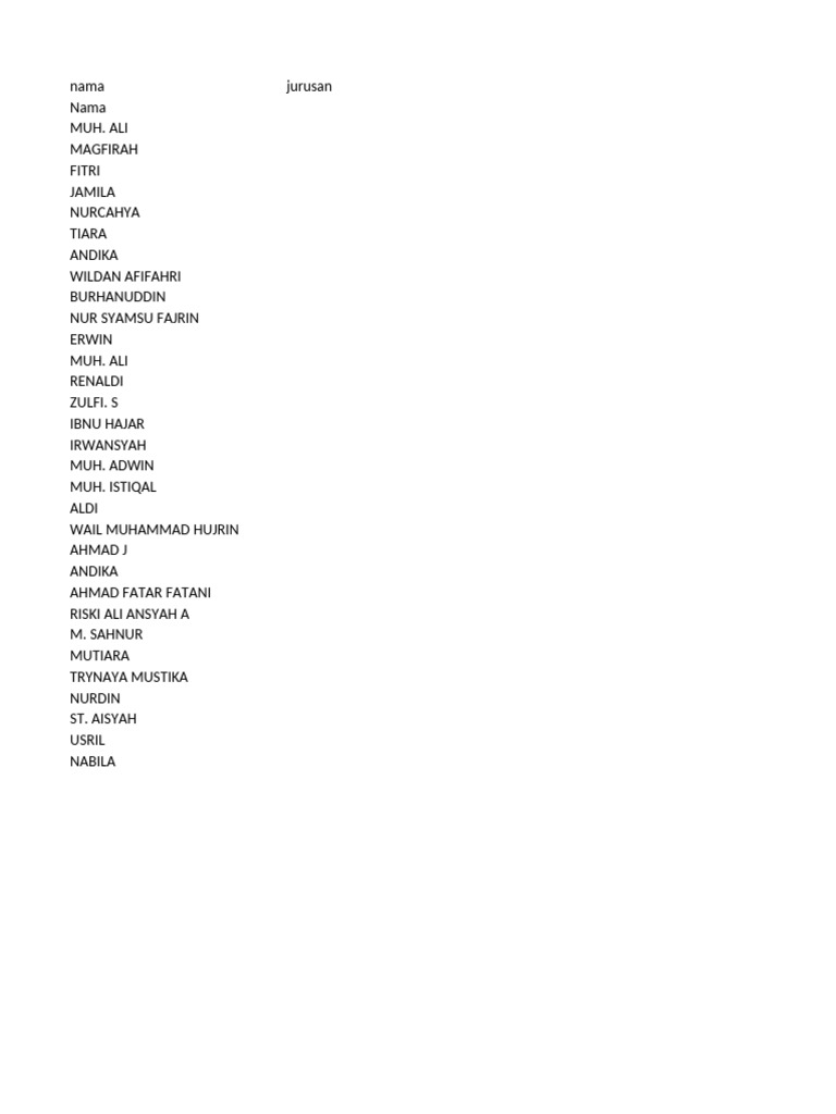 Nama LDK | PDF | Religion & Spirituality