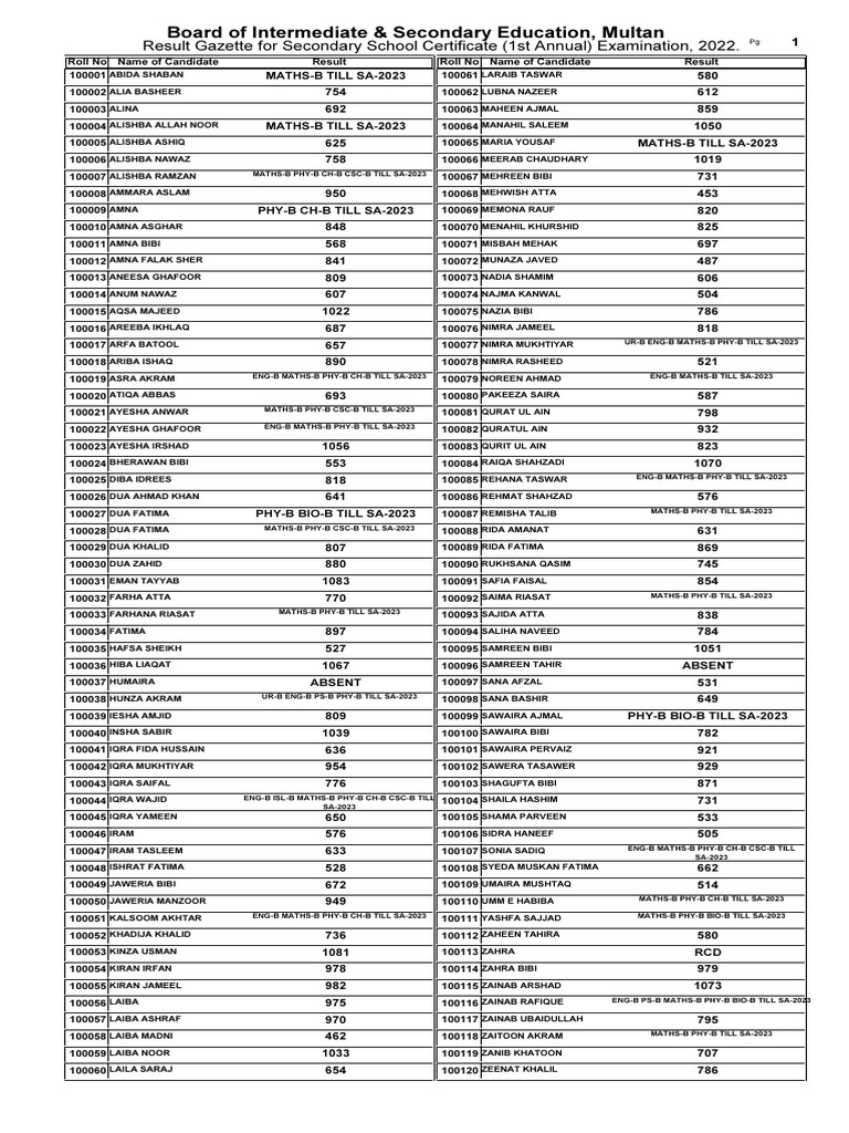 Bise Multan SSC Part 2 Result Gazette 2022 | PDF