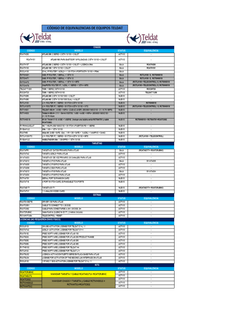 Equivalencia Codigos Teldat V5 | PDF | 3 G | Estándares de red