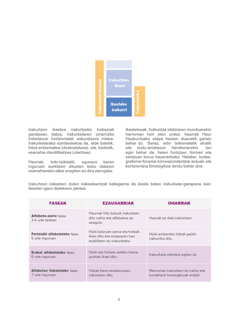 Dokumentua A Ardatza Irakurketa Formakuntza | PDF