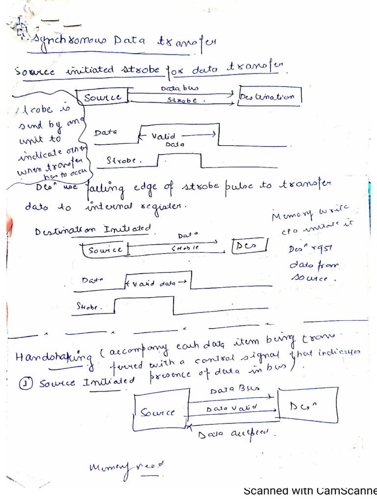 Asynchronous Data Transfer | PDF