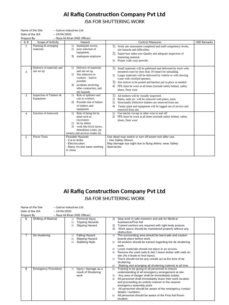 JSA For Shuttering work-ARCC | PDF | Personal Protective Equipment | Occupational Safety And Health