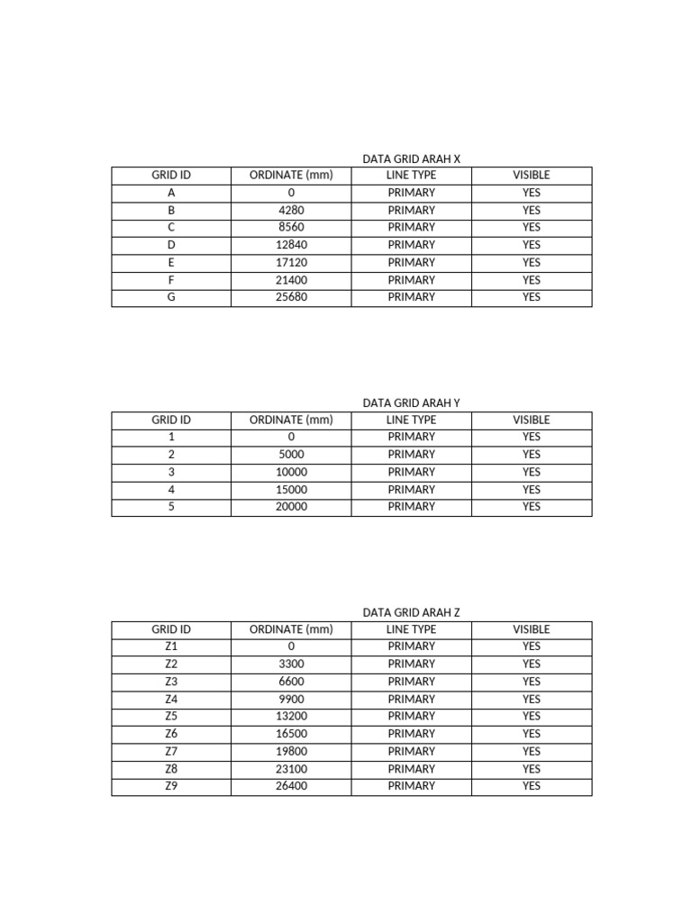 Data Sap2000 Kbgi 2022 | PDF | Composite Material | Classical Mechanics