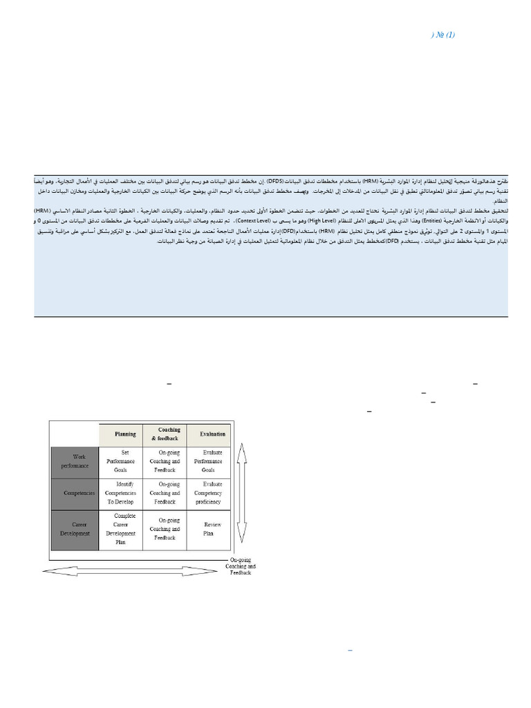 Analysis of Human Resource Management System Using Data Flow Diagram ...