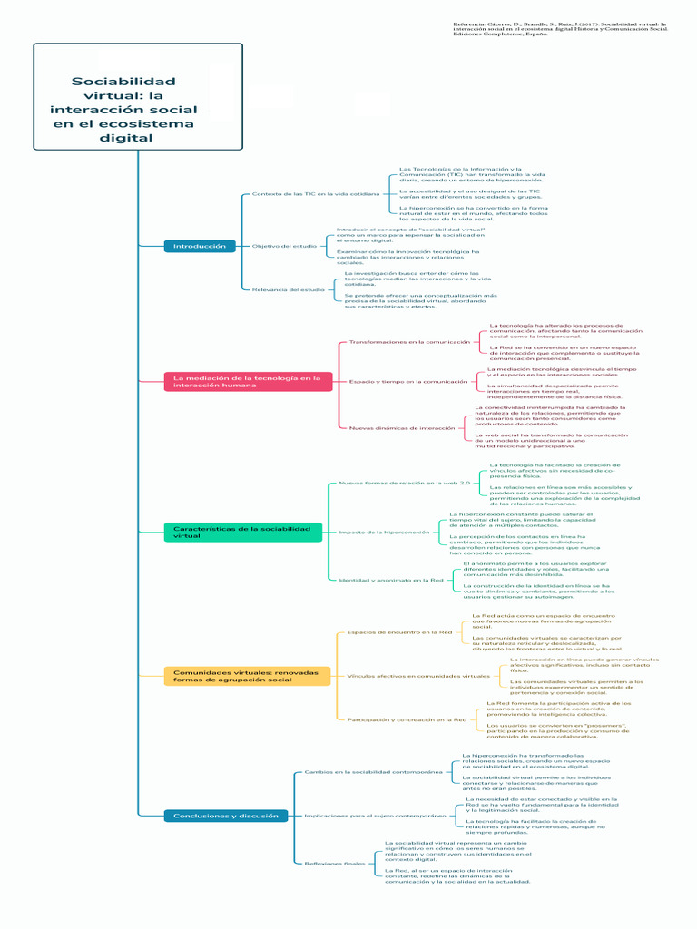 Sociabilidad Virtual en la Era Digital | PDF | Tecnología de ...