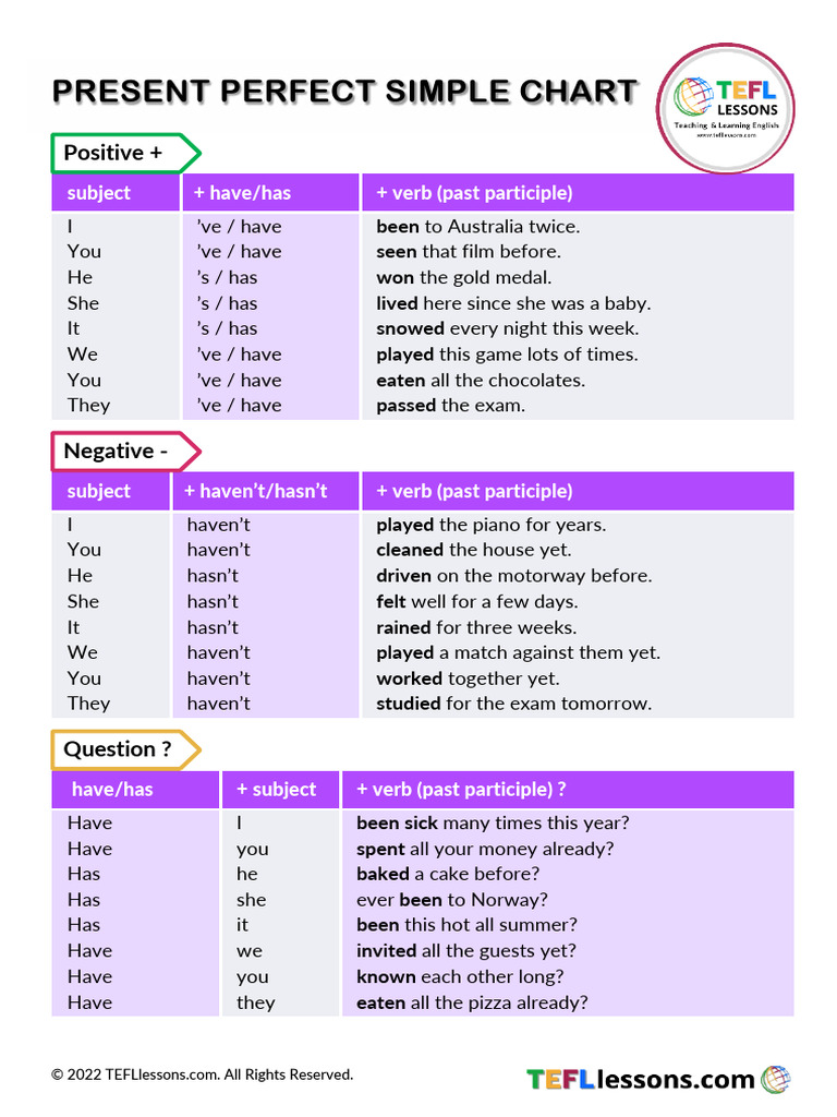 PRESENT - Perfect Simple, Continuous | PDF | Verb