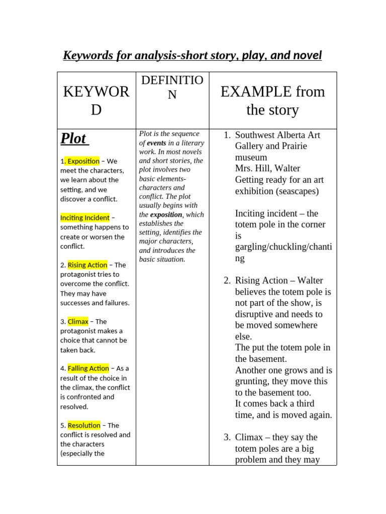 Apply Literary Devices - Totem - Chart - Answers | PDF | Plot (Narrative)