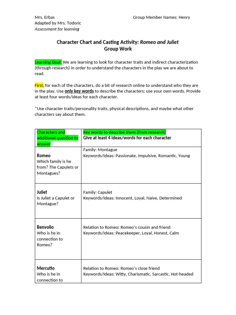 Character Traits in Romeo and Juliet | PDF