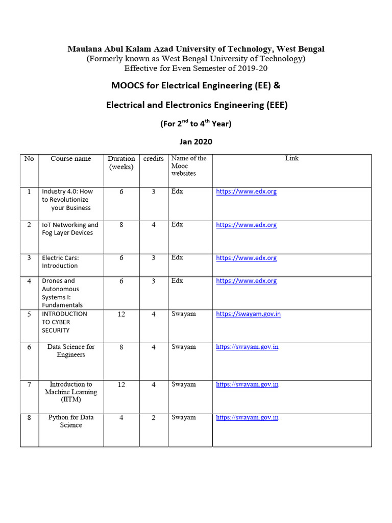 MOOCS For Electrical Engineering (EE) & Electrical and Electronics ...