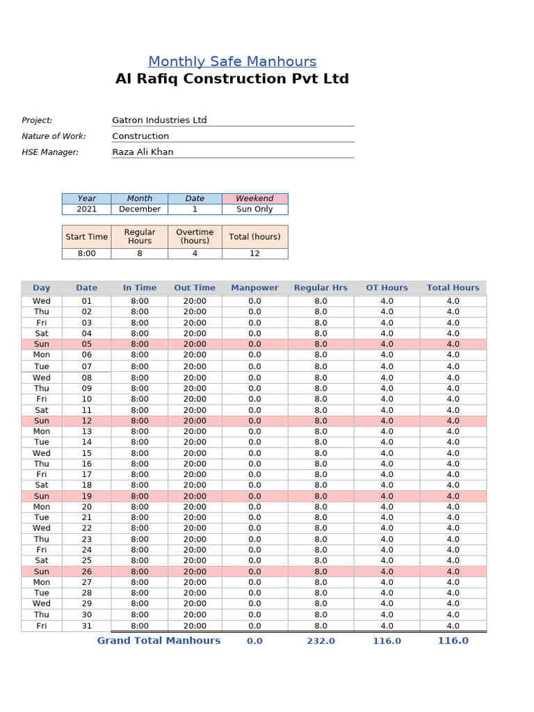 ARCC Safe Manhours DEC - 2021 | PDF