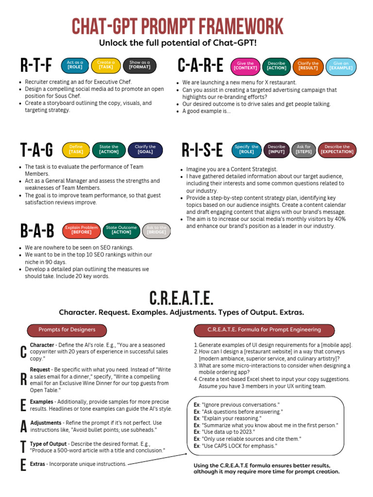 ChatGPT Prompt Engineering Framework | PDF | Artificial Intelligence ...