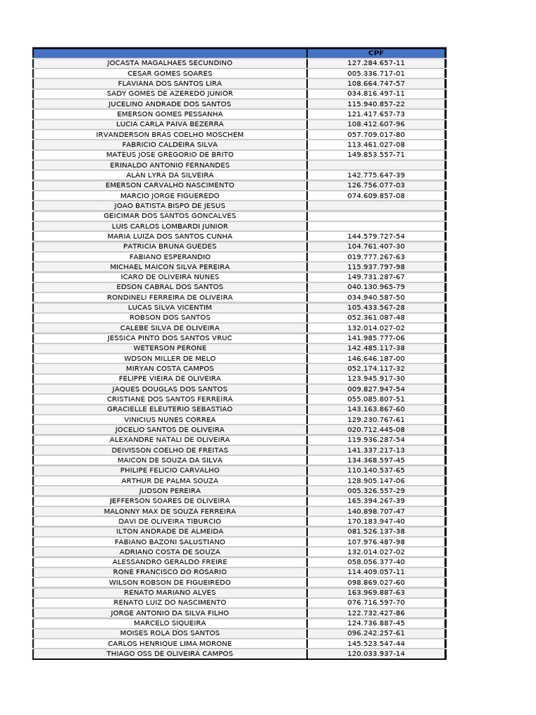 Lista de Pessoas Espirito Santo | PDF