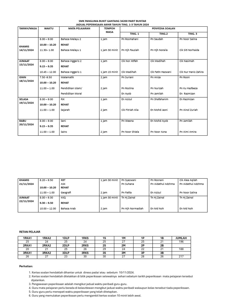 Jadual Pat T1-3 2024 | PDF