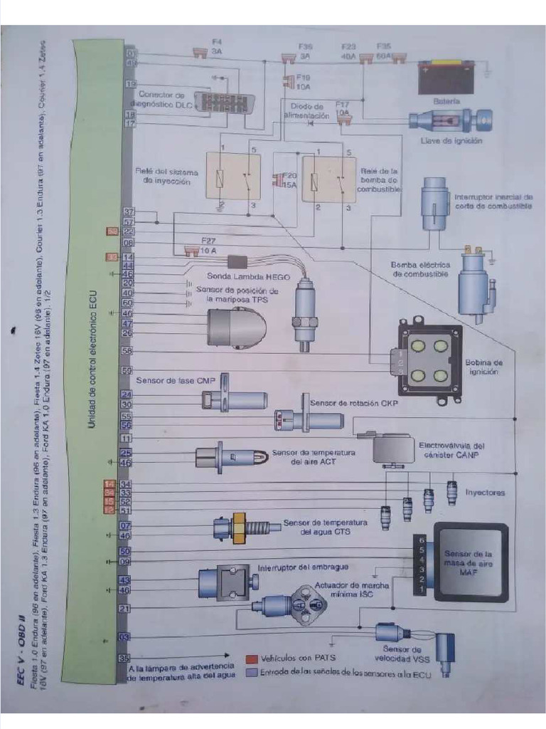PDF Diagrama de Ecu Ford Fiesta y Ka - Compress | PDF