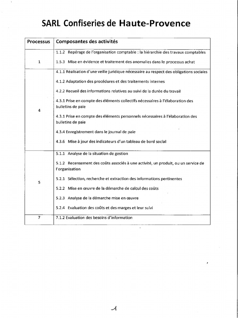 Sujet - Confiseries BTS CG | PDF