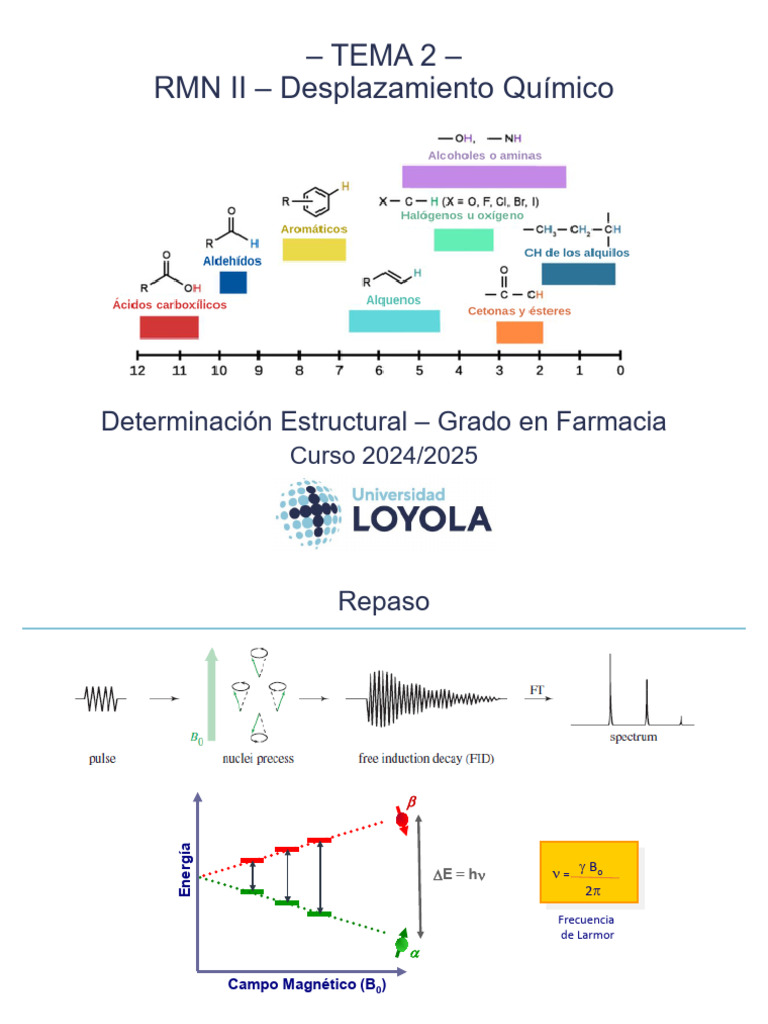 TEMA 2 - RMN II - Desplazamiento QuÃ Mico | PDF | Resonancia magnética nuclear | Ciencia de los ...