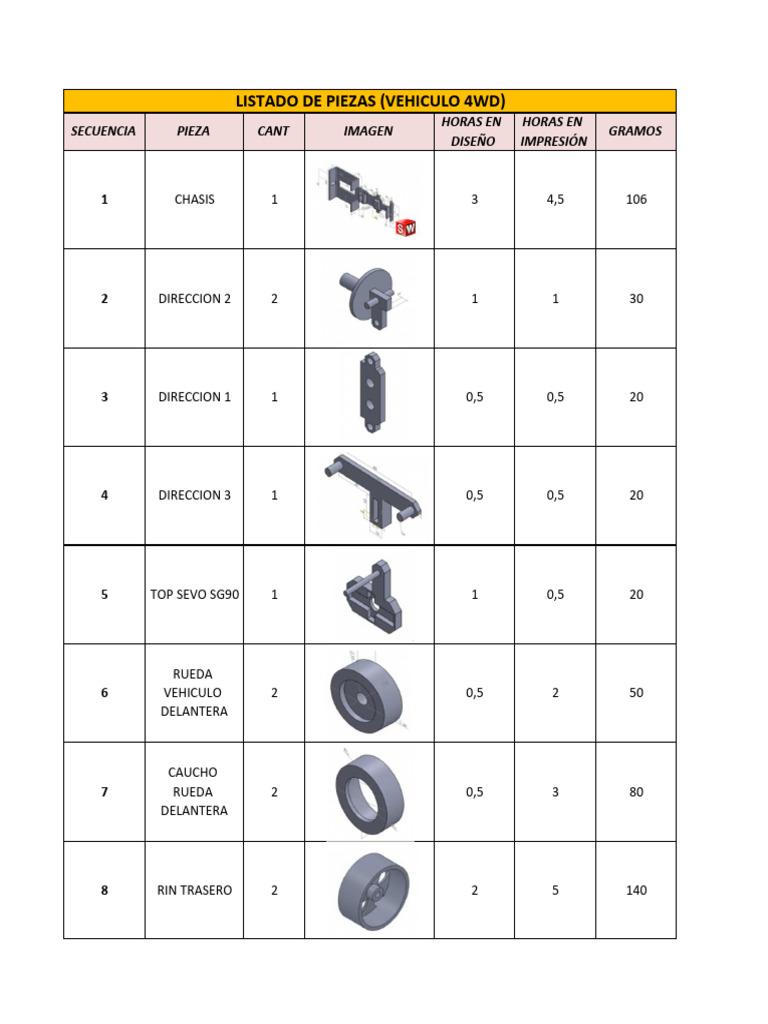 Listado de Piezas Vehiculo 4wd | PDF