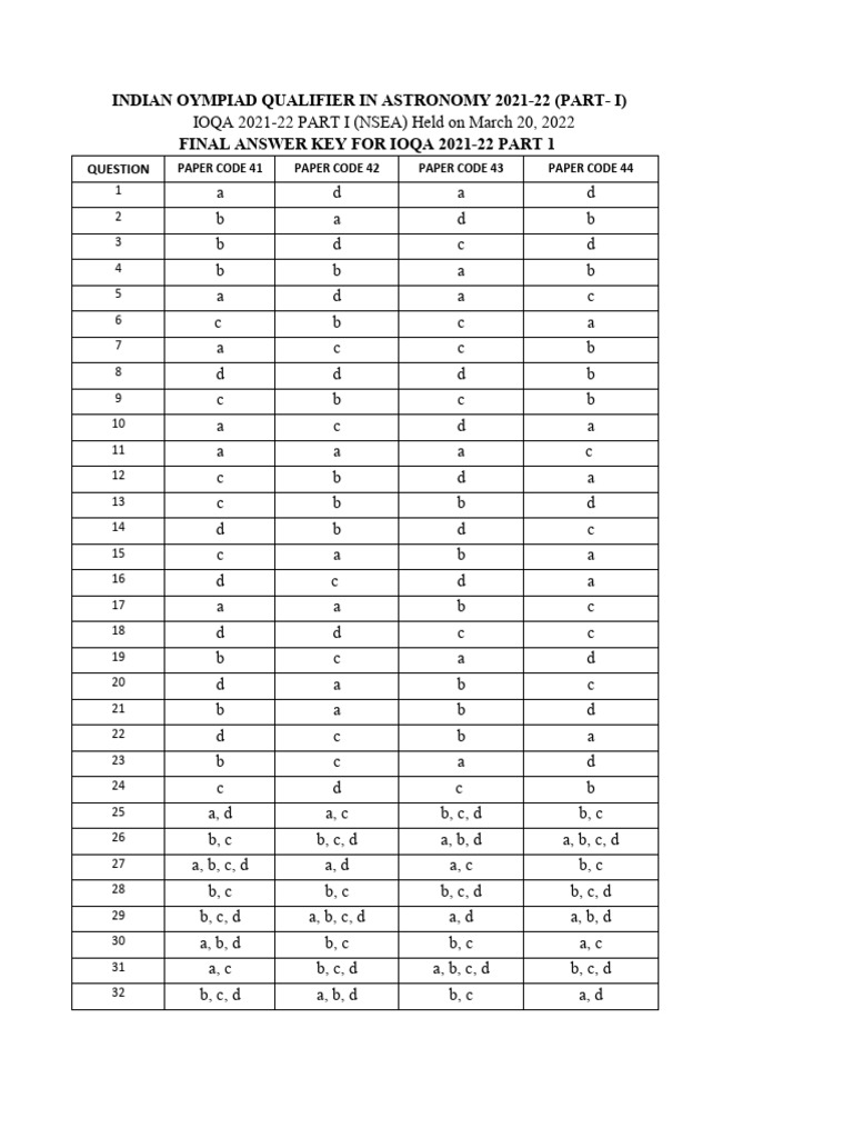 Ioqa 2021 22 Part i Answer Key | PDF
