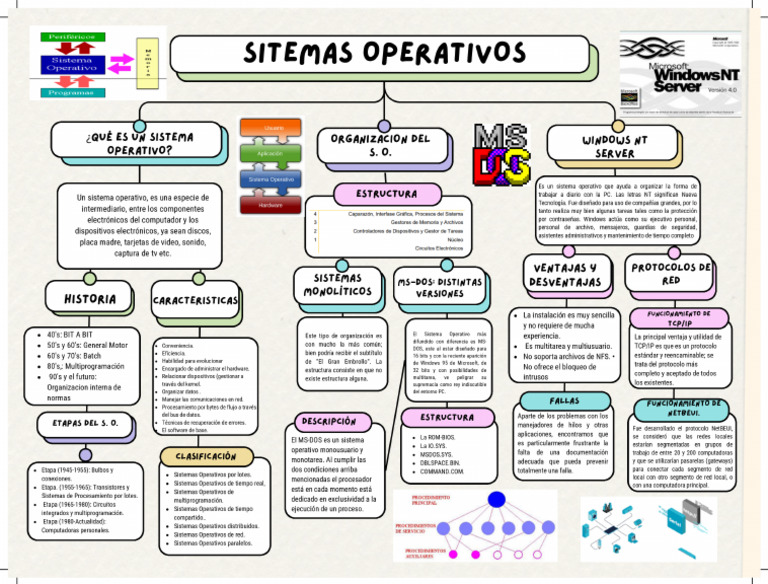 Gráfica Mapa Conceptual Simple Colorido | PDF