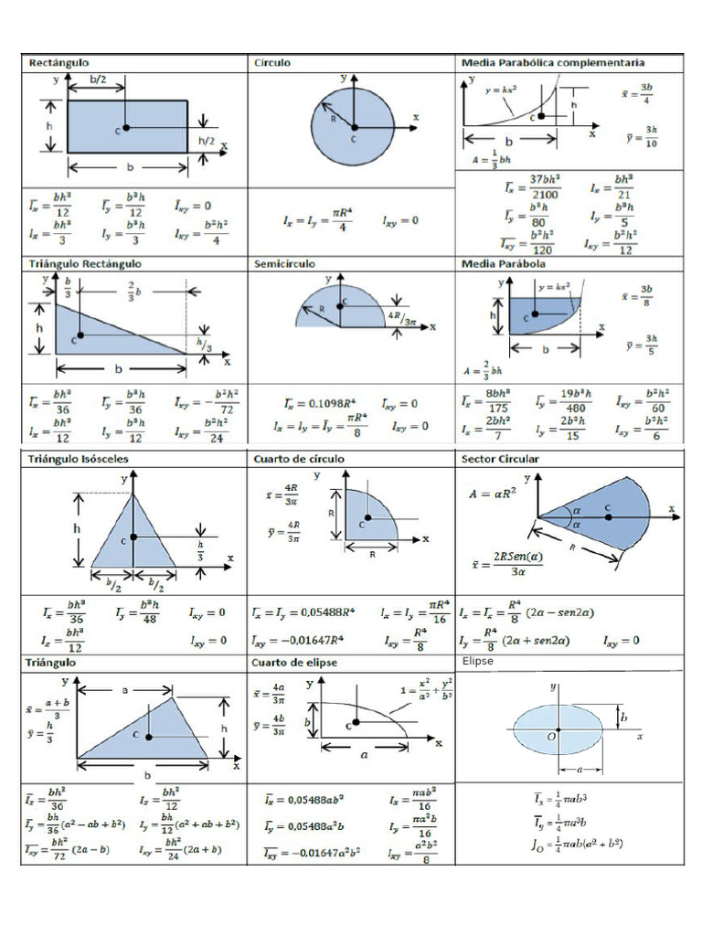 Momento de Inercia | PDF