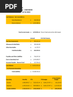 Usda FORM 3560-07 | PDF | Expense | Budget