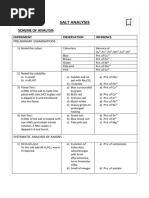 Salt Analysis Class 11 and 12 | PDF