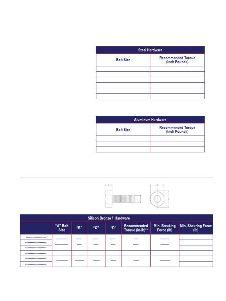 NEMA PADS TORQUE | PDF | Screw | Nut (Hardware)