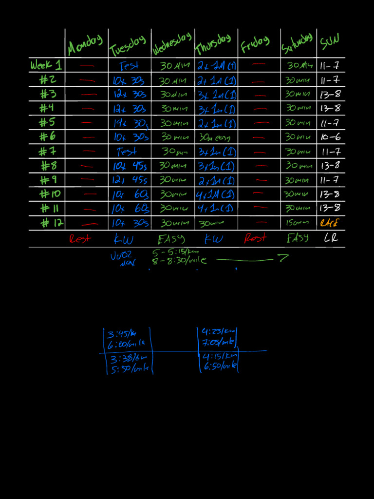 Sub-20 Minutes 5k Plan | PDF