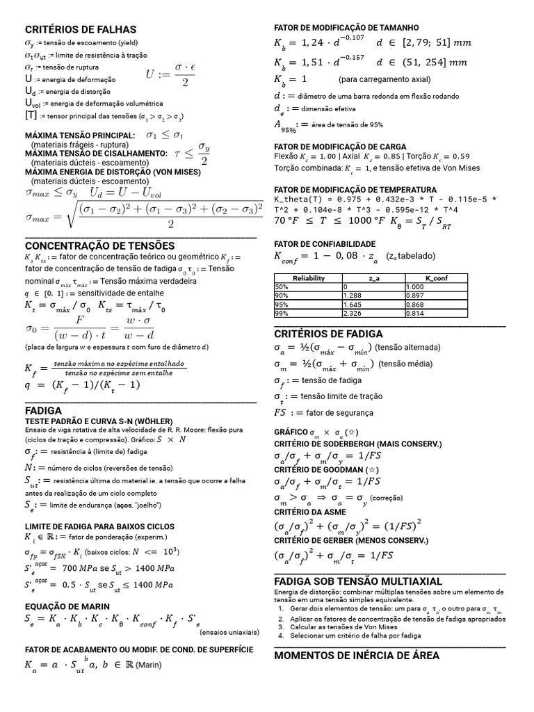 Formulário P2 (A4 Frente e Verso) | PDF | Estresse (Mecânica) | Engrenagem