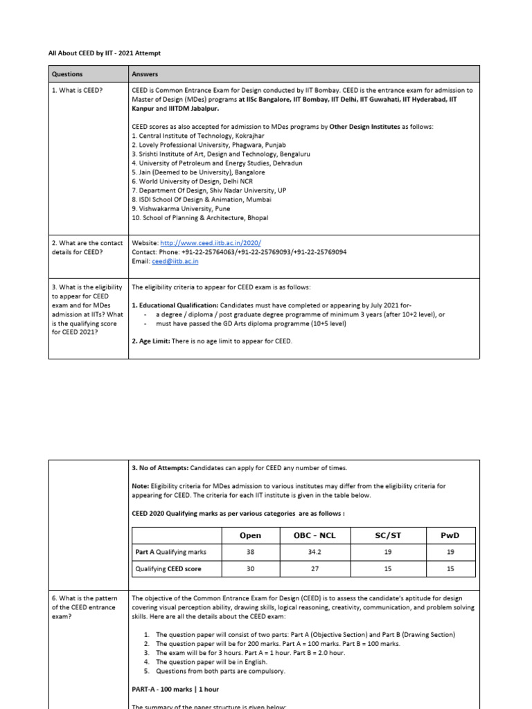 All About Ceed | PDF | University And College Admission | Creativity