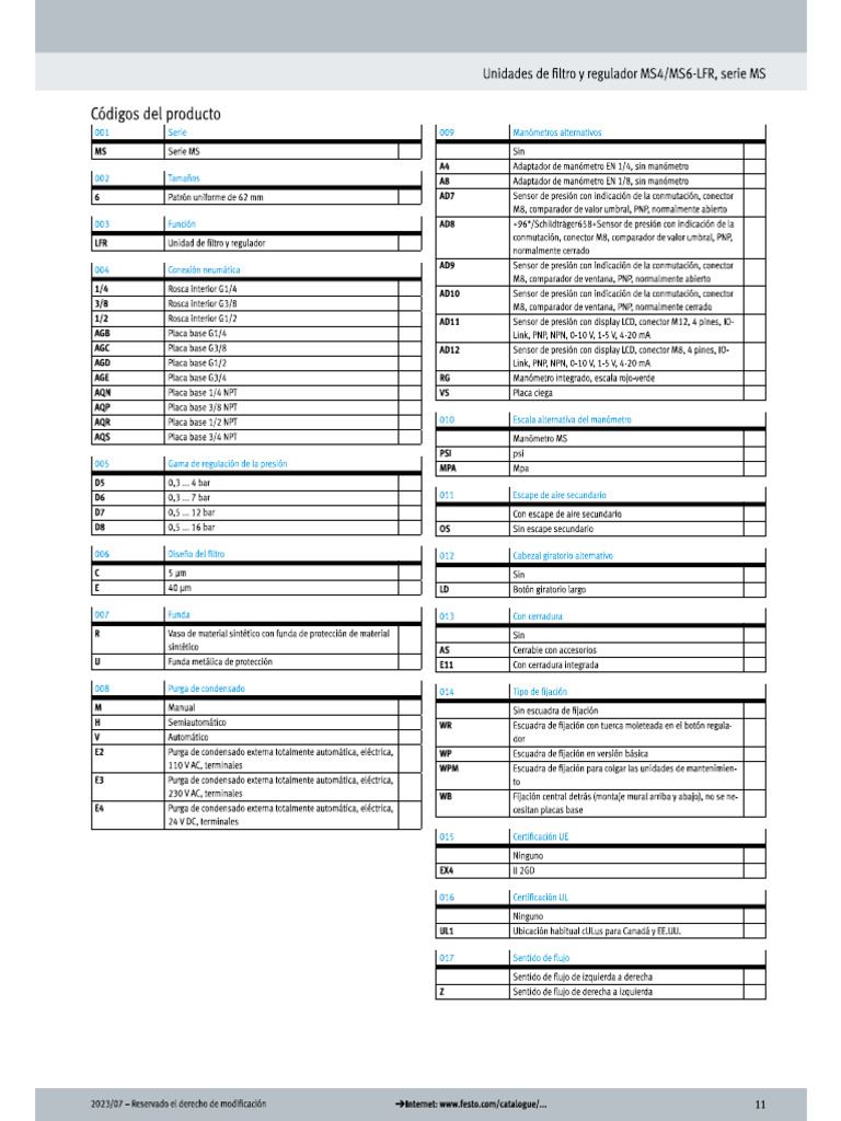 MS6 Nomenclatura Festo | PDF
