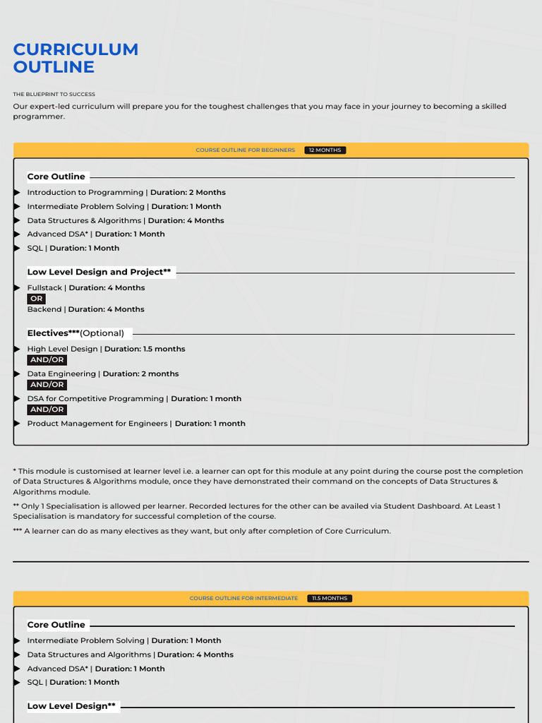 Scaler-Curriculampdf | PDF | Software Engineering | Computer Programming